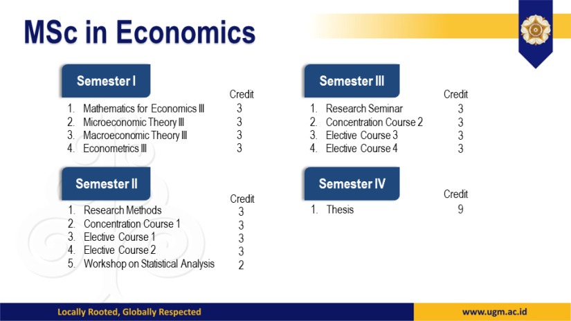 Curriculum Master of Science - Master of Science and Doctor - Faculty ...